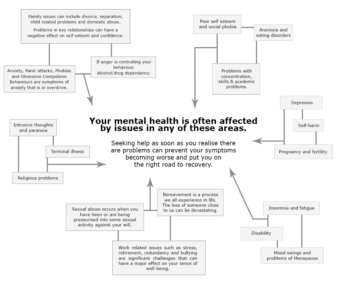 Our Services – Banners Gate Counselling Centre